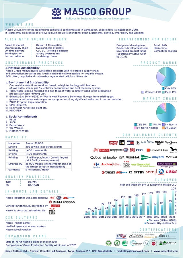 Masco At A Glance 2022 | PDF