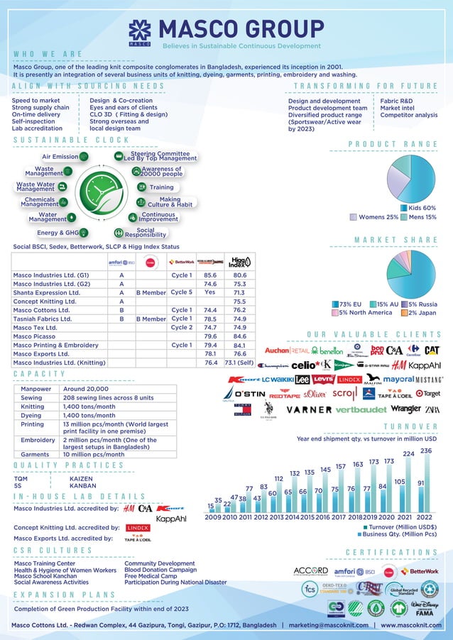 Masco At A Glance 2023 | PDF