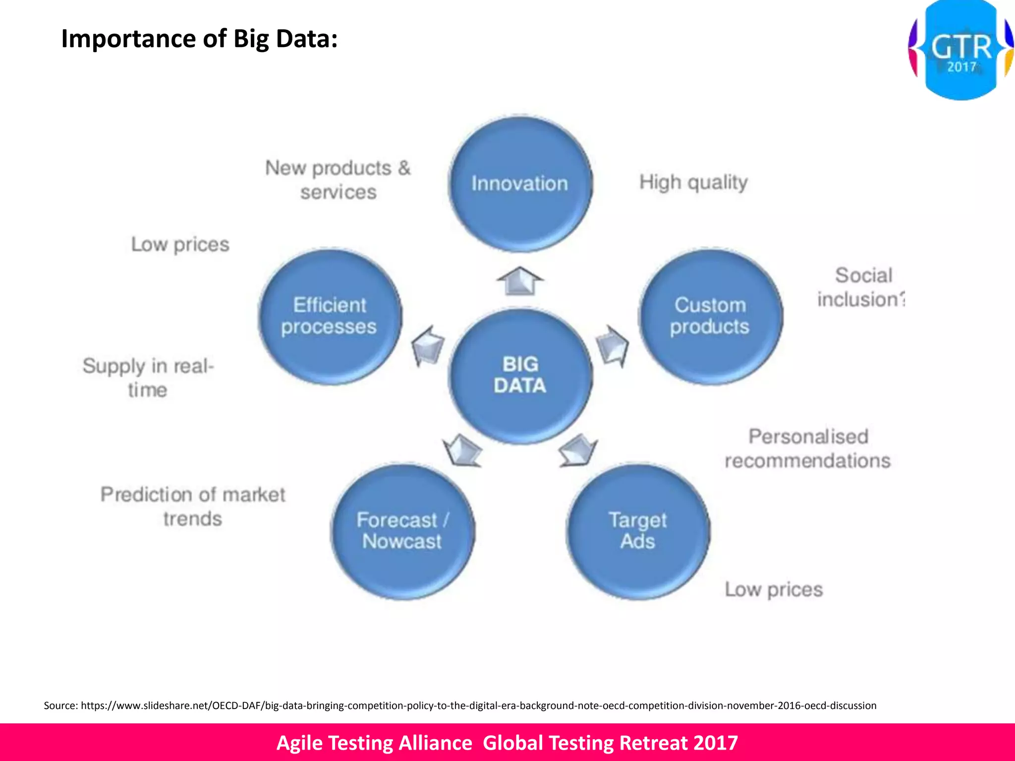 ATAGTR2017 Performance Testing of Big Data Application | PPT