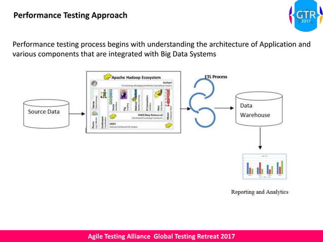 ATAGTR2017 Performance Testing of Big Data Application | PPT