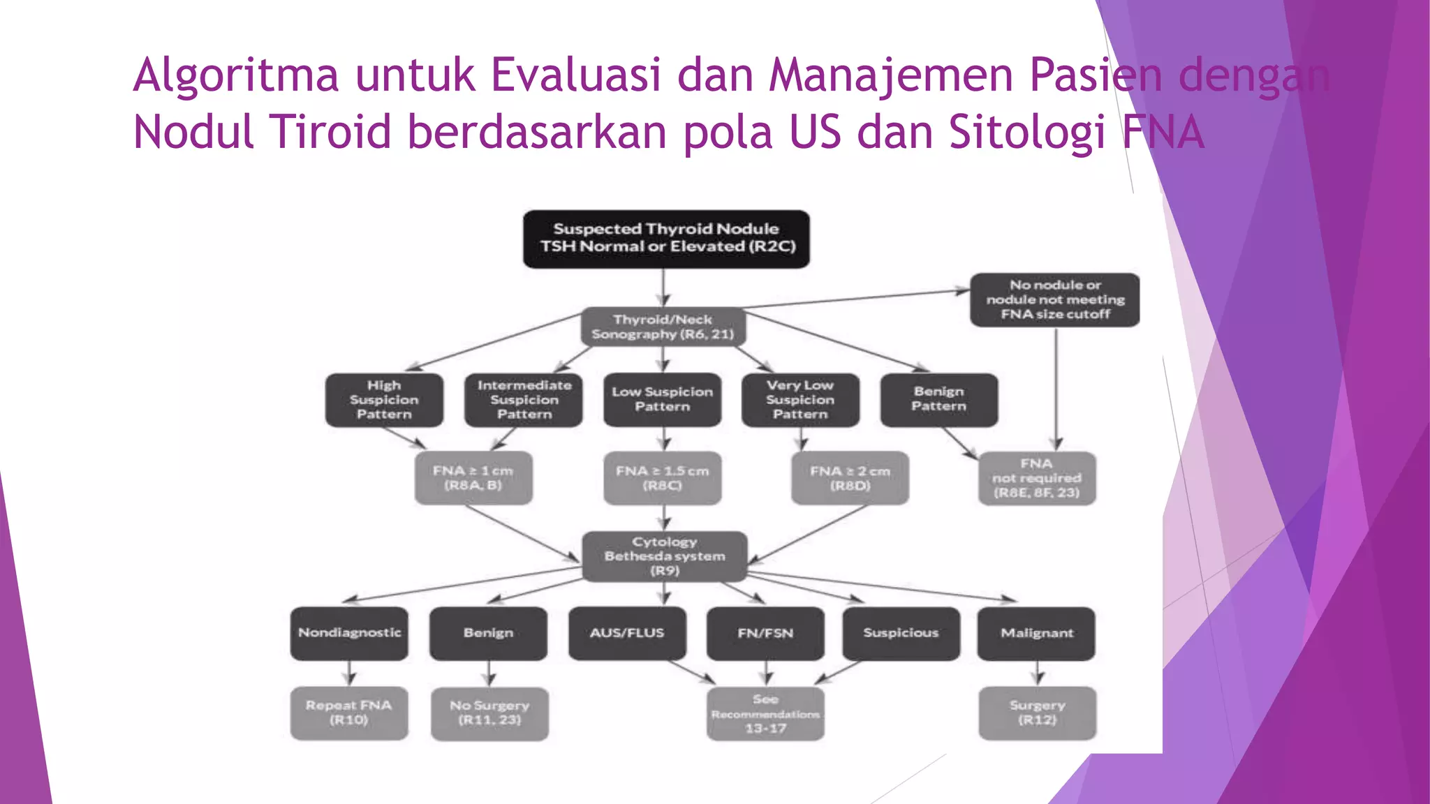 ATA Guideline in Carcinoma thyroid Nodule_2015.pptx