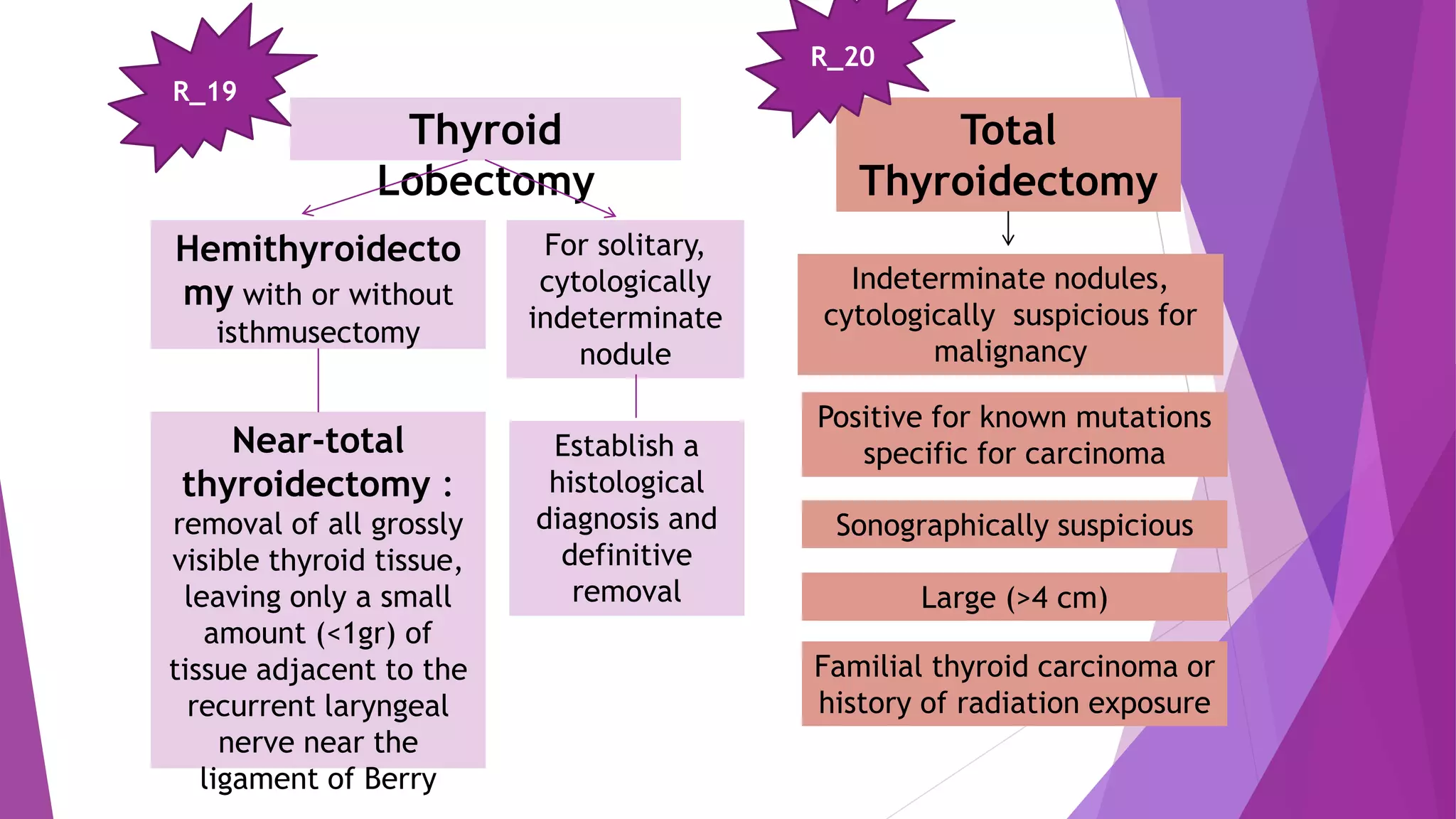 ATA Guideline in Carcinoma thyroid Nodule_2015.pptx