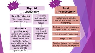 ATA Guideline in Carcinoma thyroid Nodule_2015.pptx
