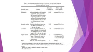 ATA Guideline in Carcinoma thyroid Nodule_2015.pptx