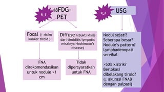 ATA Guideline in Carcinoma thyroid Nodule_2015.pptx