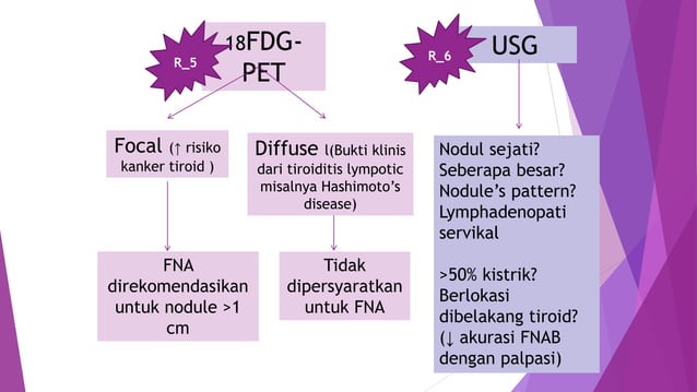 ATA Guideline in Carcinoma thyroid Nodule_2015.pptx