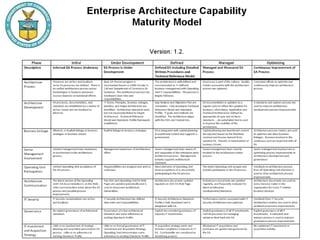 A tailored enterprise architecture maturity model | PPTX