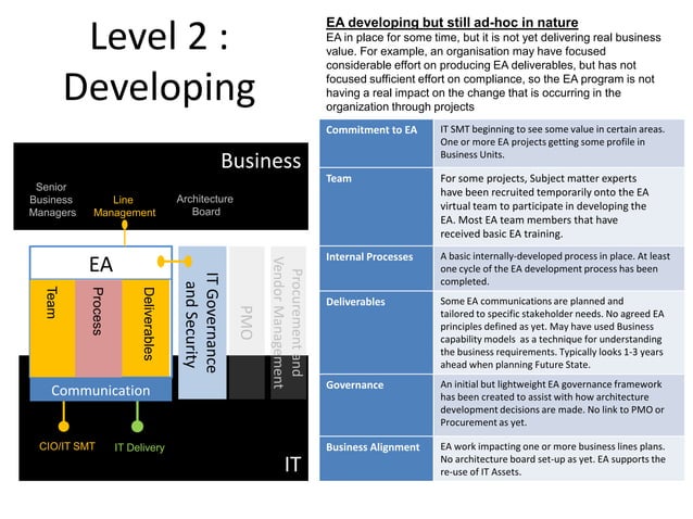A tailored enterprise architecture maturity model | PPTX