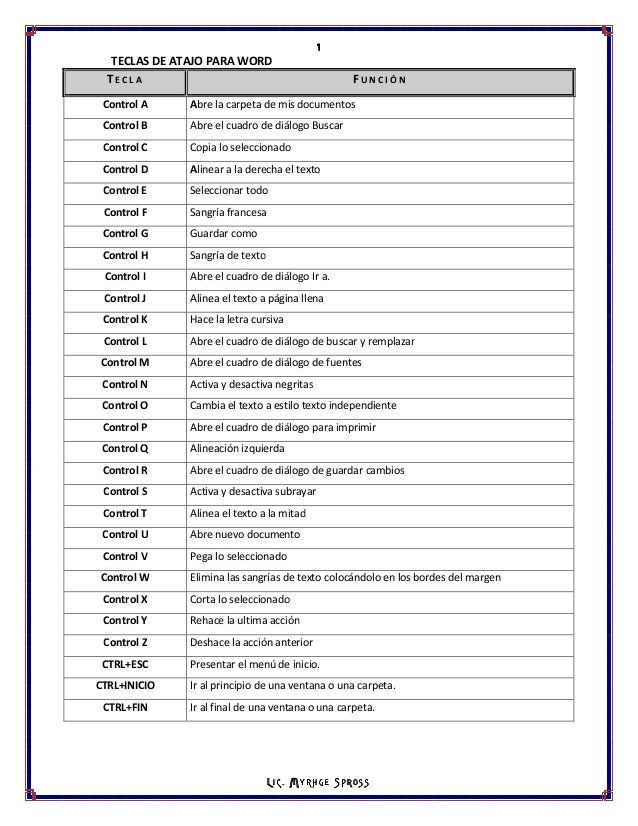 Combinaciones de Teclas en Word