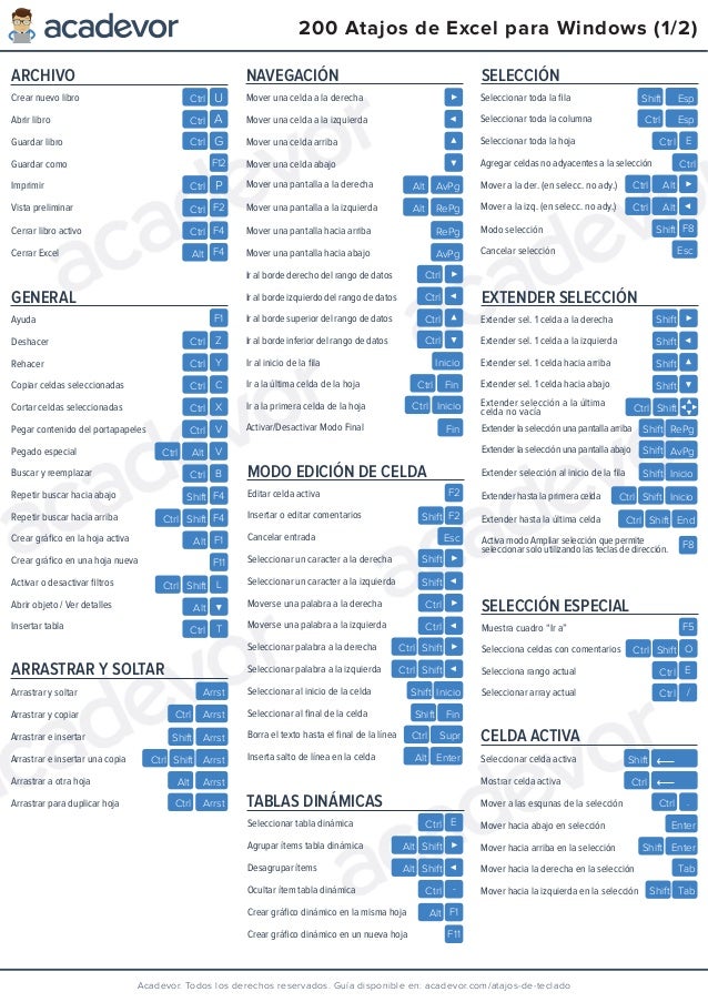 Atajos de-teclado-acadevor