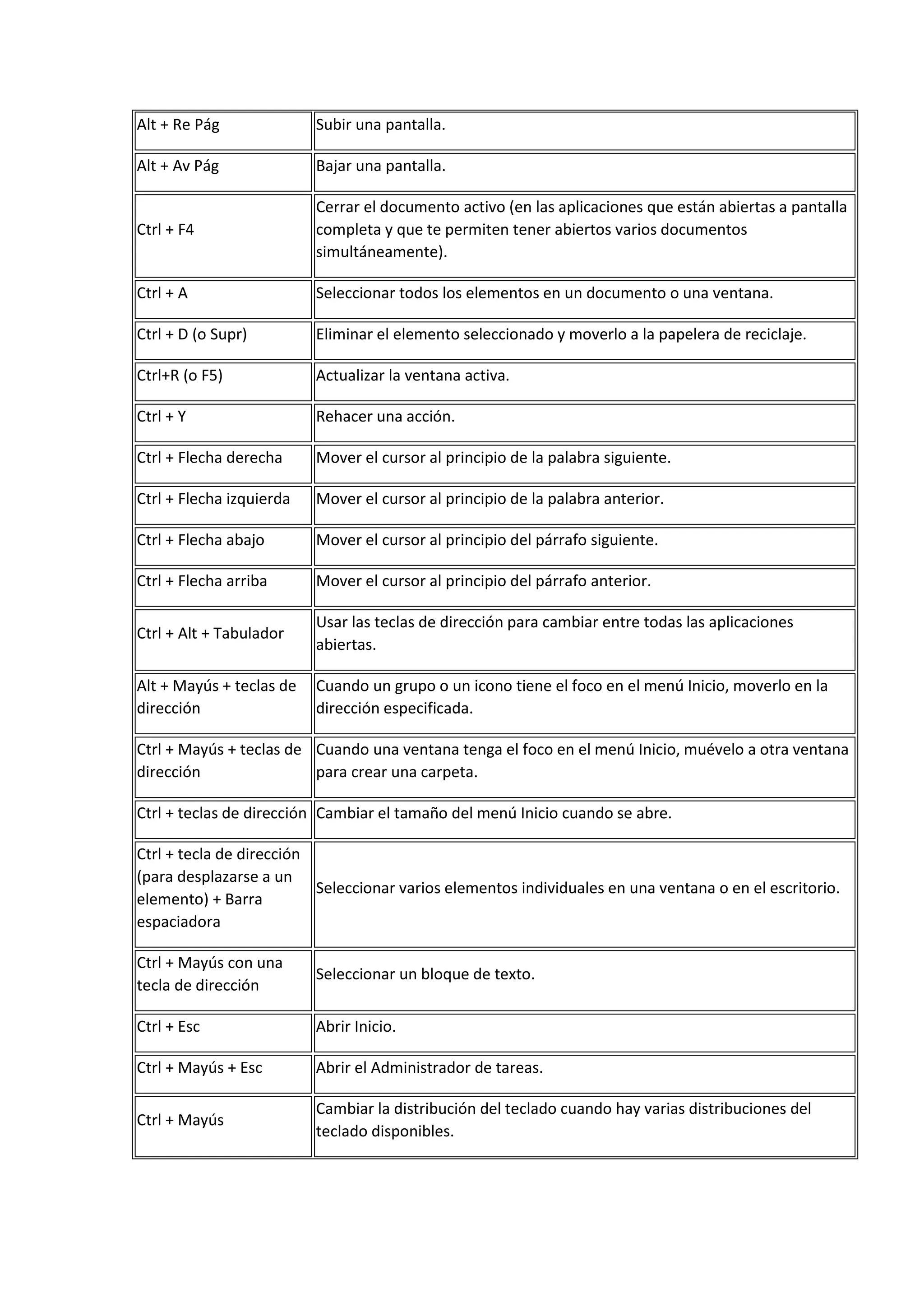 atajos-teclado-windows tecnologia e informatica | PDF