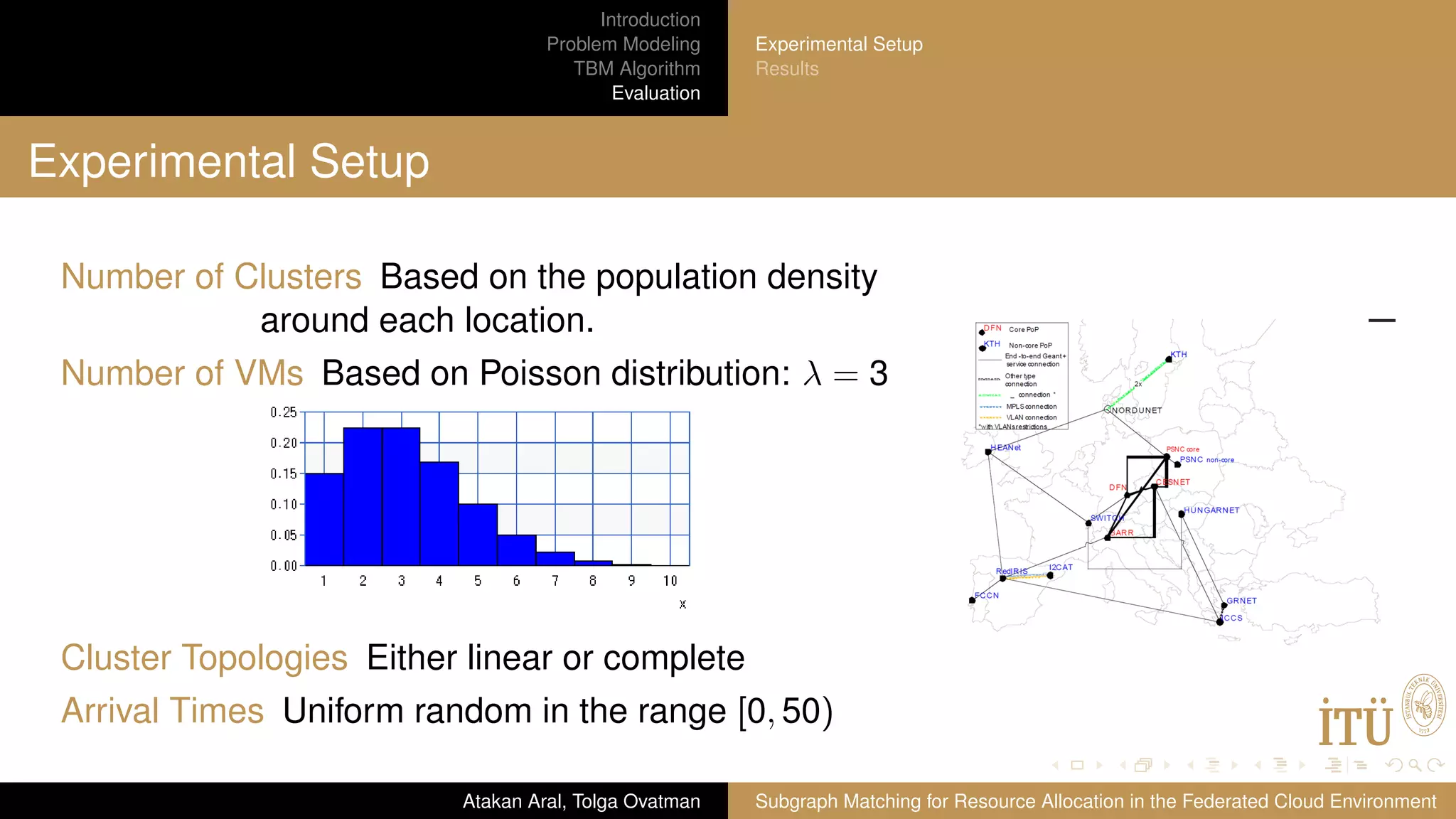 Subgraph Matching For Resource Allocation In The Federated Cloud Environment Ppt