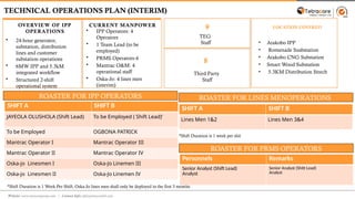 Atakobo IPP - Commercial and Operational Plan.pptx