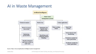 AI Techniques for waste shorting, recycling and disposal processes_ppt.pptx
