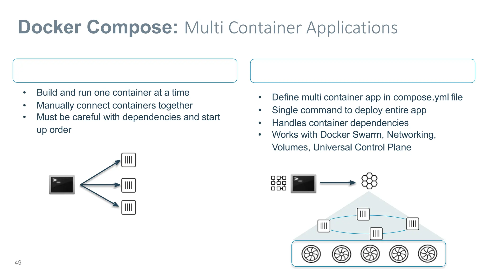 Docker Introduction And Its Usage In Machine Learning Ppt 0179