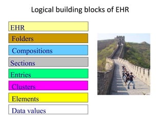 Underpinnings of the Interoperability Reference Architecture HISO 10040 | PPT
