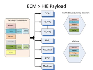 Underpinnings of the Interoperability Reference Architecture HISO 10040 ...