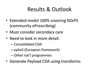 Underpinnings of the Interoperability Reference Architecture HISO 10040 ...