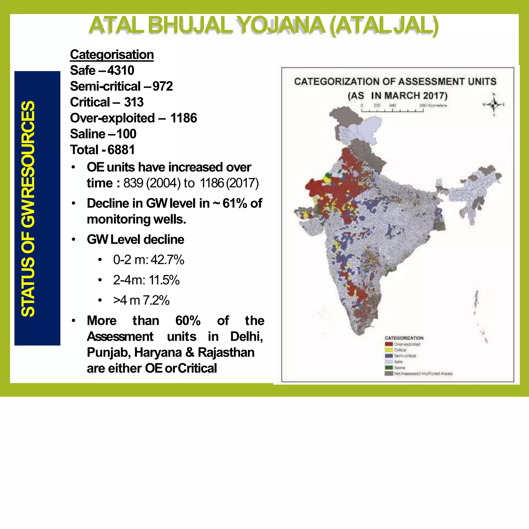 Atal Bhujal Yojana Presentation | PPTX