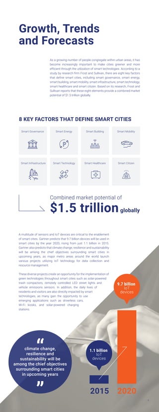 A tale of 3 smart cities | PDF