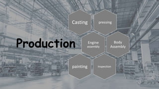 Overview of Automobile Industry | PPTX