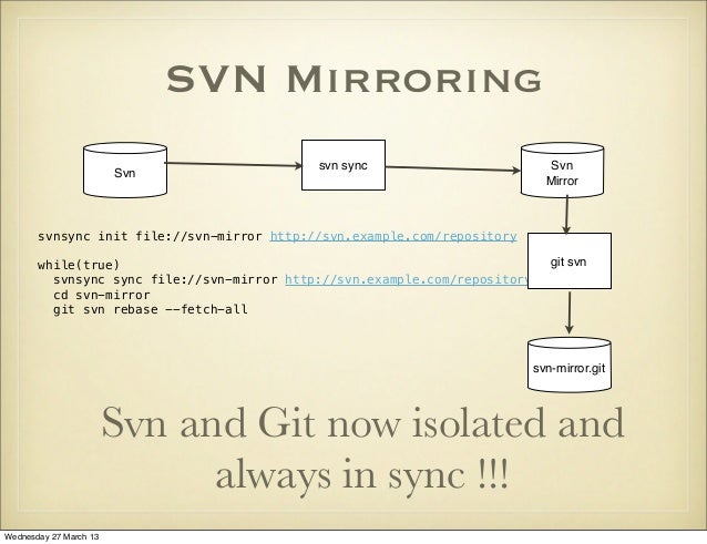 A Tale About A Big Svn To Git Migration