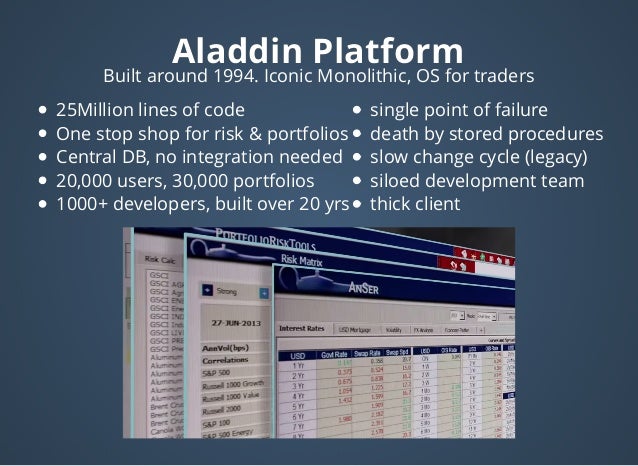 A Tale of Contemporary Software