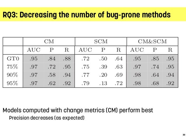 A tale of experiments on bug prediction
