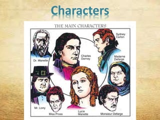 A Tale Of Two Cities Characters