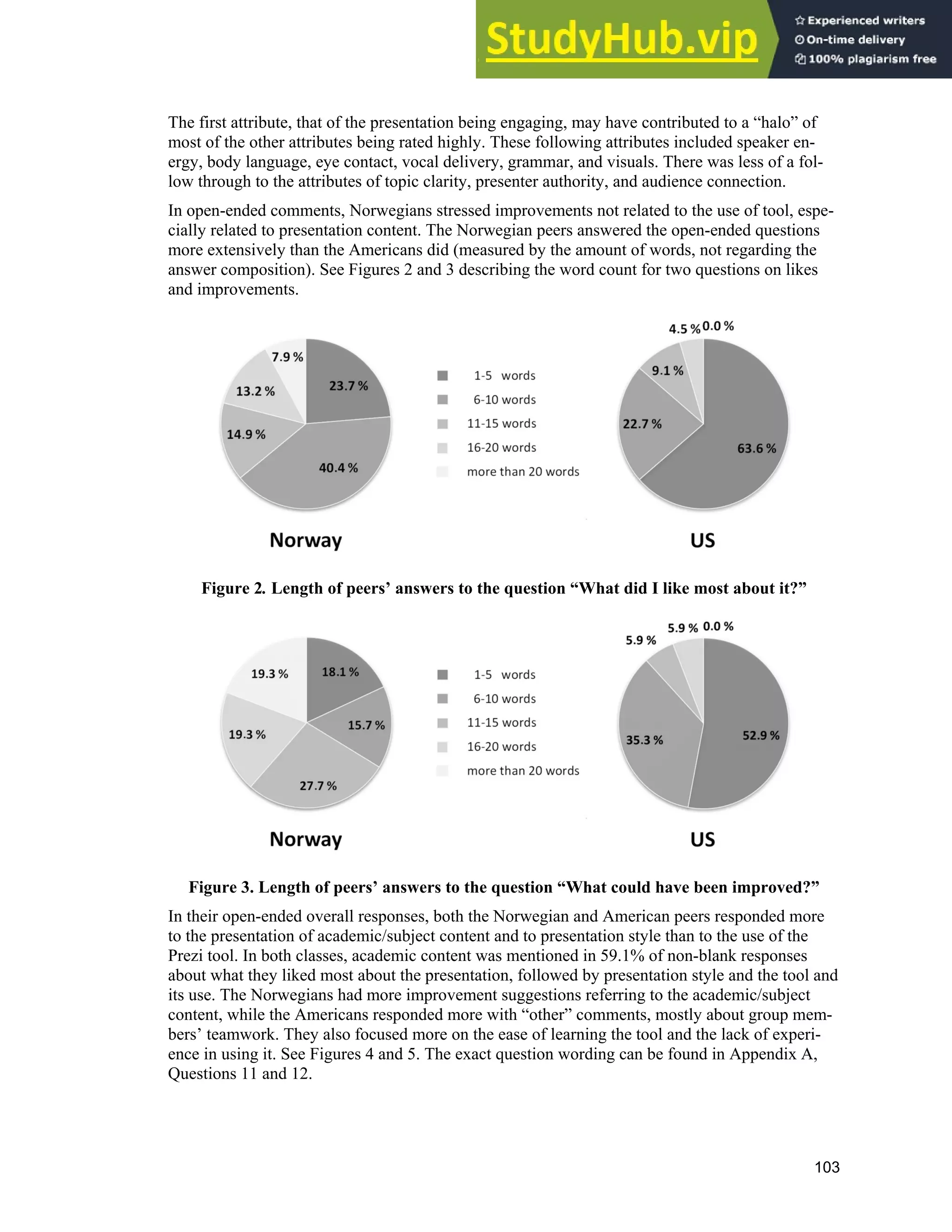 A Tale Of Two Cultures Cross Cultural Comparison In Learning The Prezi ...