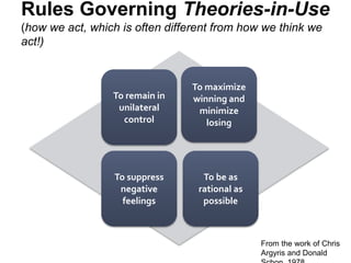 A tale of two mindsets 4 11-2017 | PPT