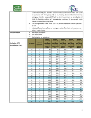 Atal pension yojana | PDF