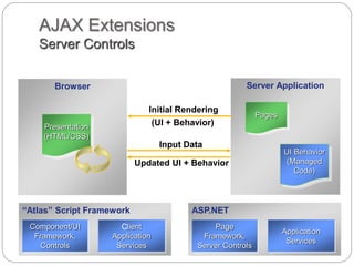 Atlas Ajax Experience | PPT