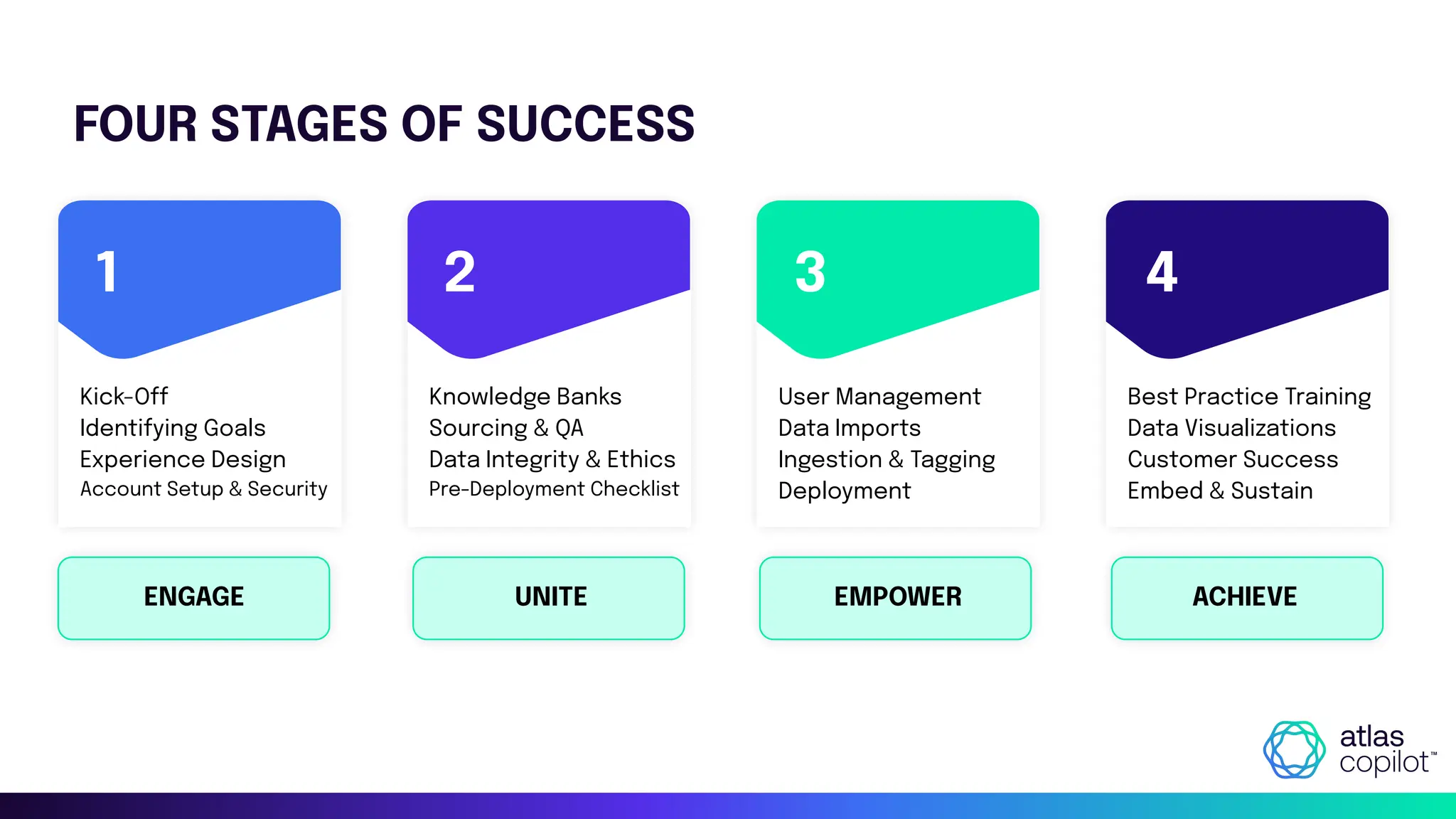 atlas hr copilot world first hr advisory and suppport | PDF