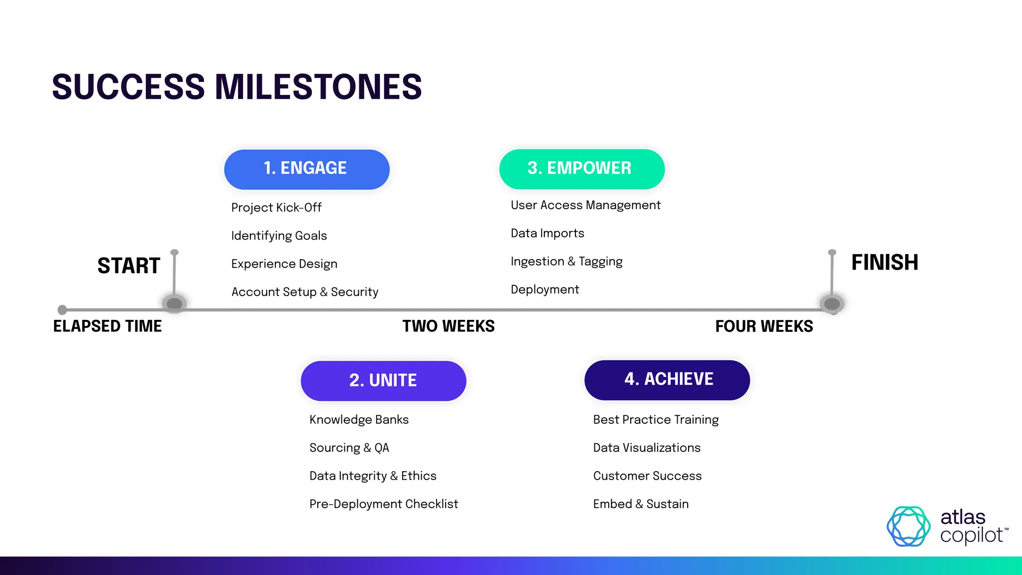 atlas hr copilot world first hr advisory and suppport | PDF