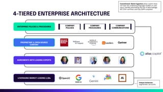 atlas hr copilot world first hr advisory and suppport | PPT