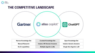 atlas hr copilot world first hr advisory and suppport | PPT