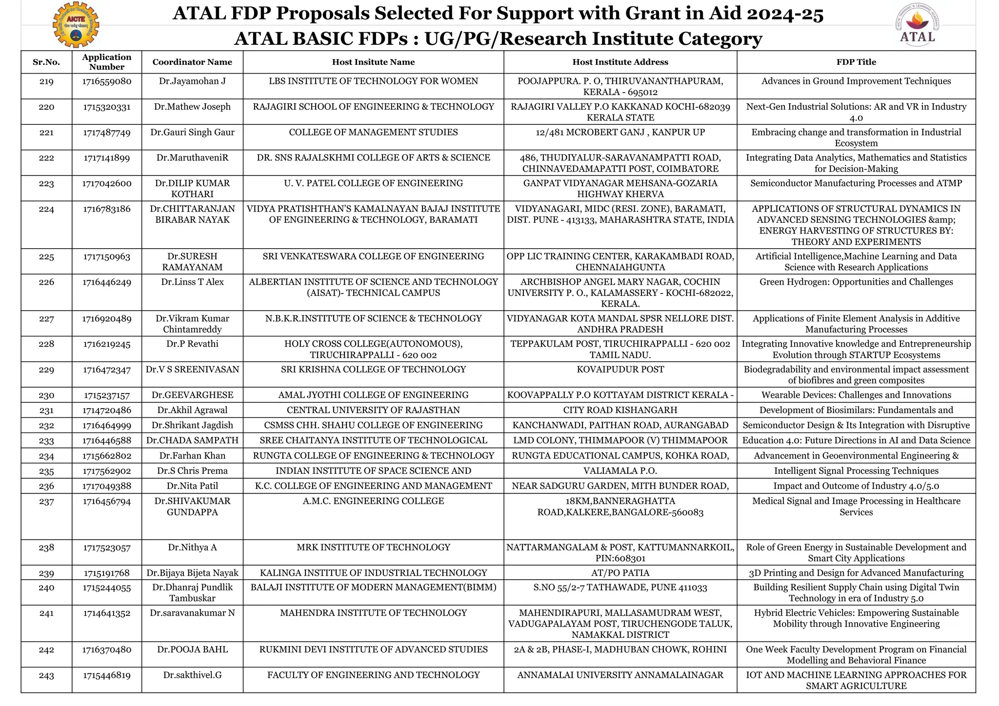 ATAL_Selected_FDPs_AY_2lllllgg024_25.pdf