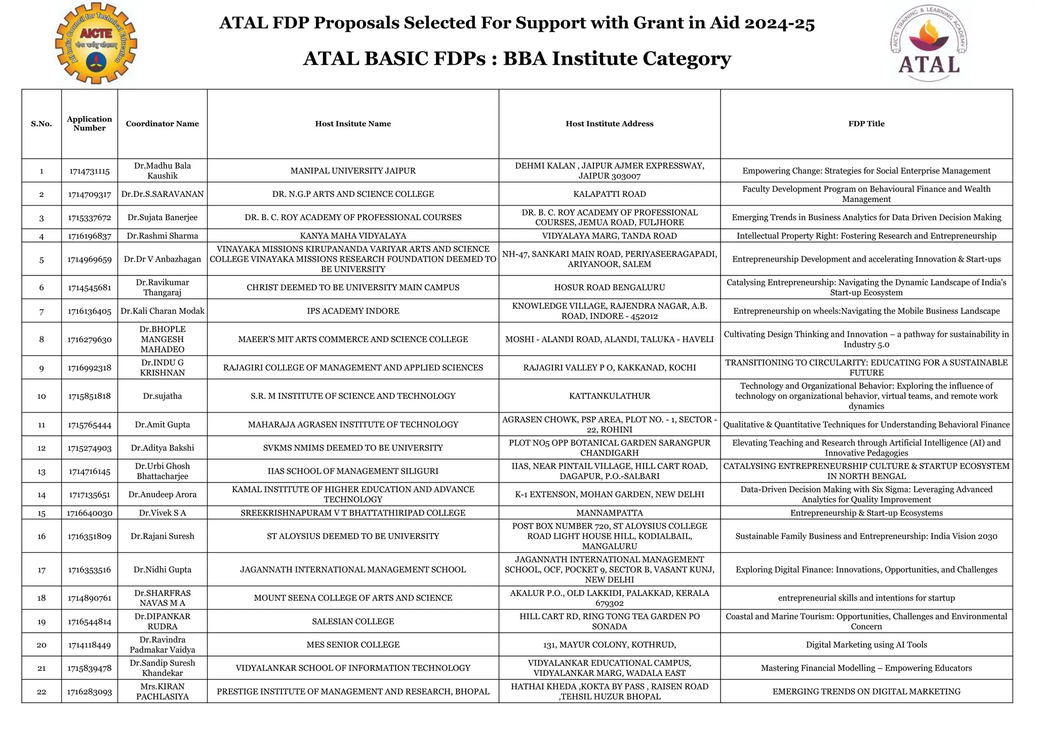 ATAL_Selected_FDPs_AY_2lllllgg024_25.pdf | Computer Software and ...