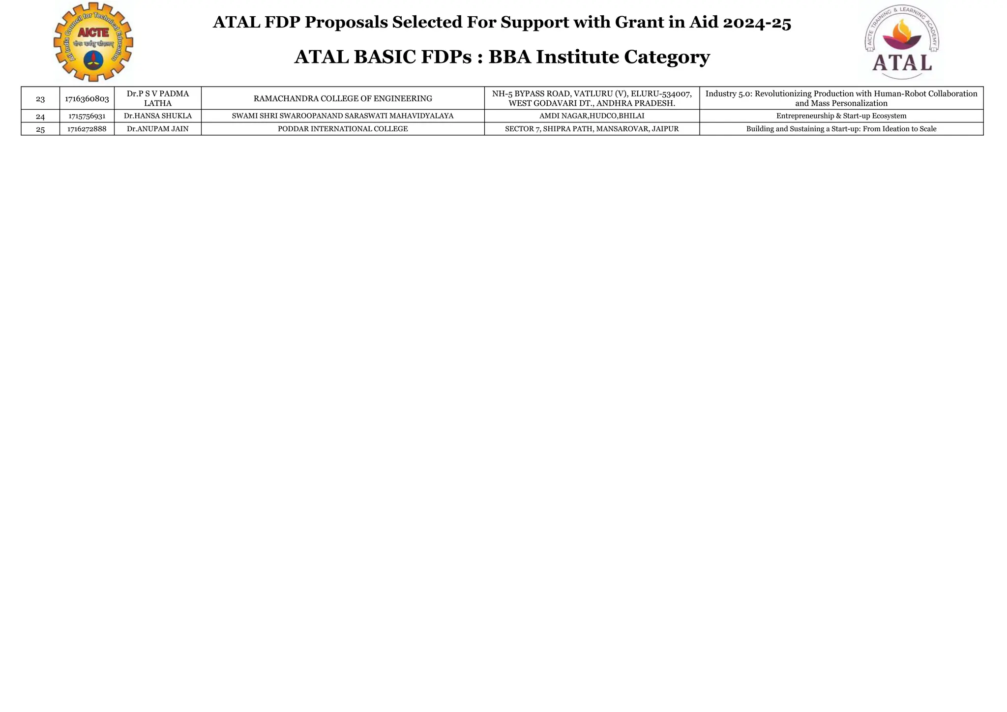 ATAL_Selected_FDPs_AY_2lllllgg024_25.pdf | Computer Software and ...