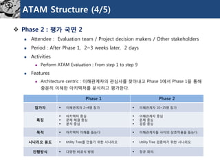 소프트웨어 아키텍처 평가(Atam) | PPT