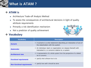 소프트웨어 아키텍처 평가(Atam) | PPT