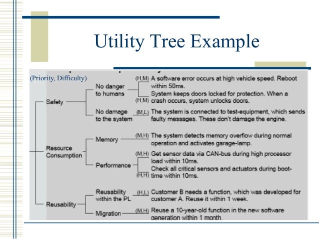 UW Presentation - Architecture Trade-off Analysis Method