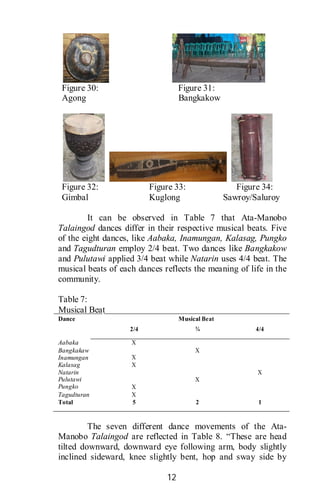 ATA MANOBO DANCES in TALAINGOD, DAVAO DEL NORTE | PDF