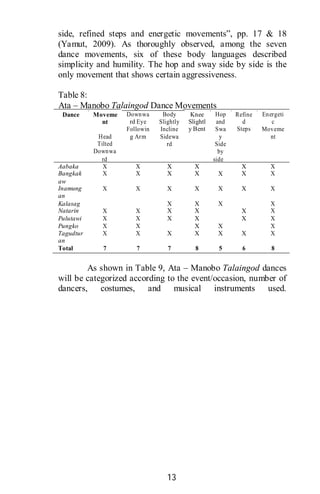 ATA MANOBO DANCES in TALAINGOD, DAVAO DEL NORTE | PDF