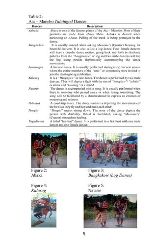 ATA MANOBO DANCES in TALAINGOD, DAVAO DEL NORTE | PDF