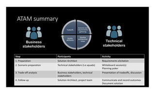 ATAM Decision-Making - Mark Heseltine.pdf
