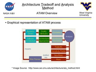 Architecture Tradeoff Analysis Method | PPT