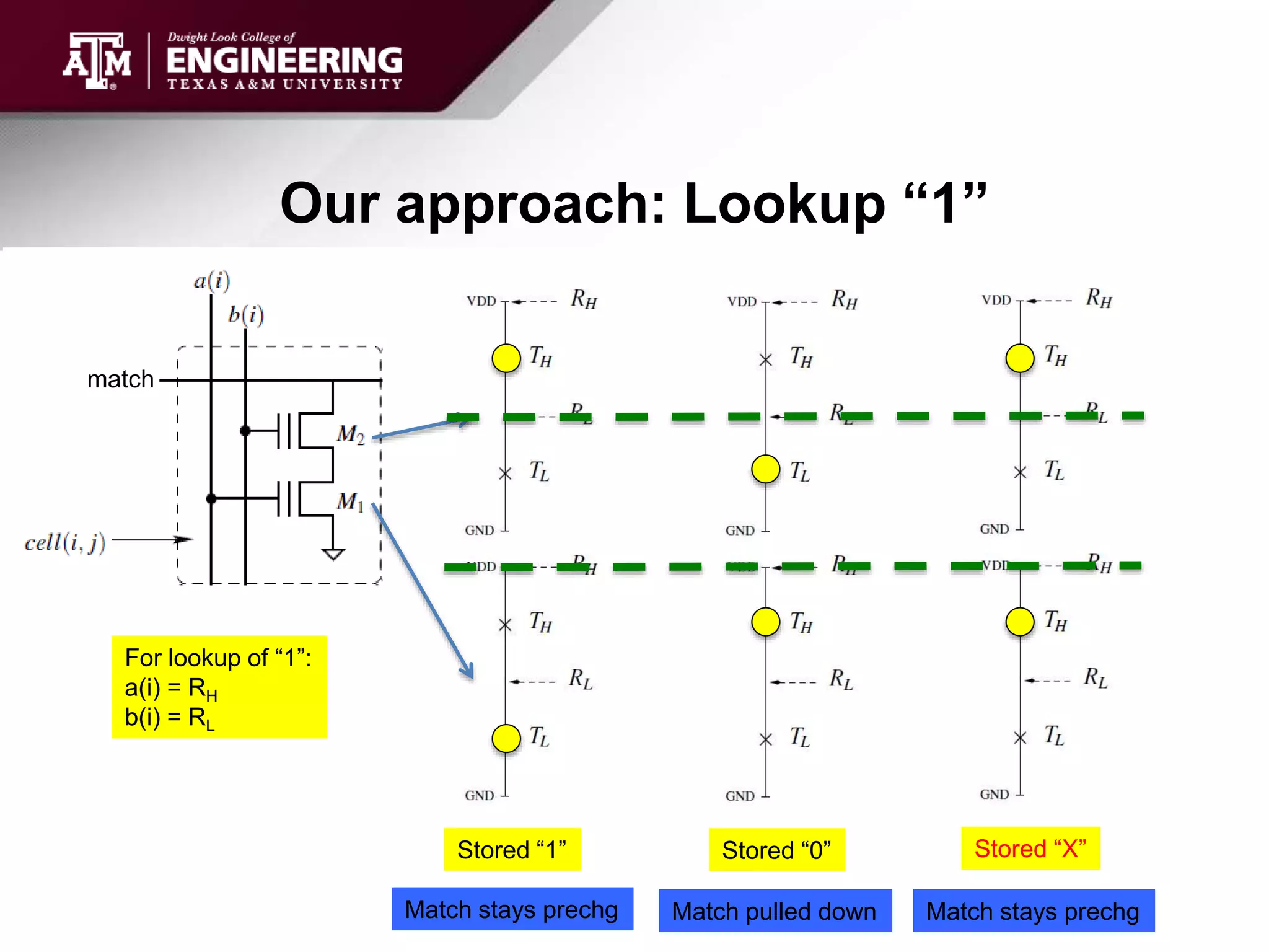 TCAM Design using Flash Transistors | PPTX