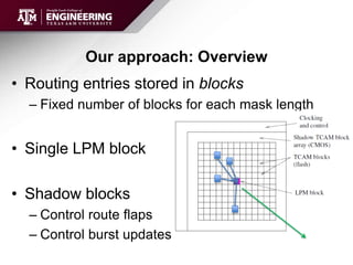 TCAM Design using Flash Transistors | PPTX